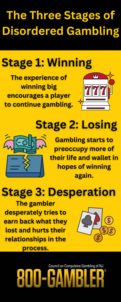 Winning, Losing, and Desperation: The Stages of Disordered Gambling ...