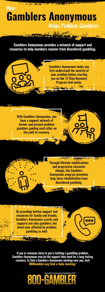 How Gamblers Anonymous Helps Problem Gamblers - 800-Gambler ...