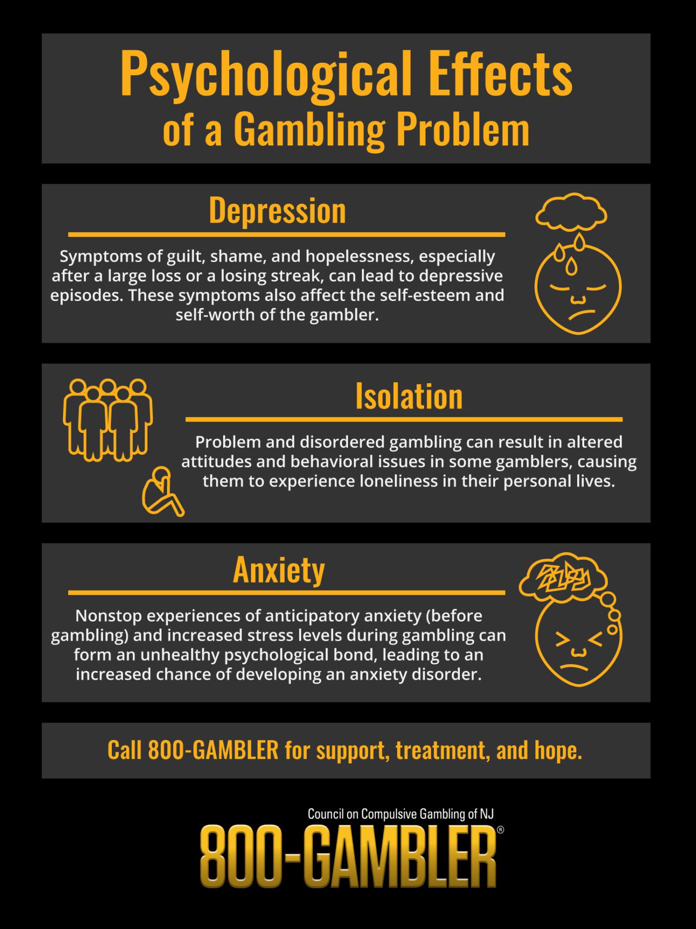 Psychological Effects of a Gambling Problem - 800-Gambler | 800gambler.org