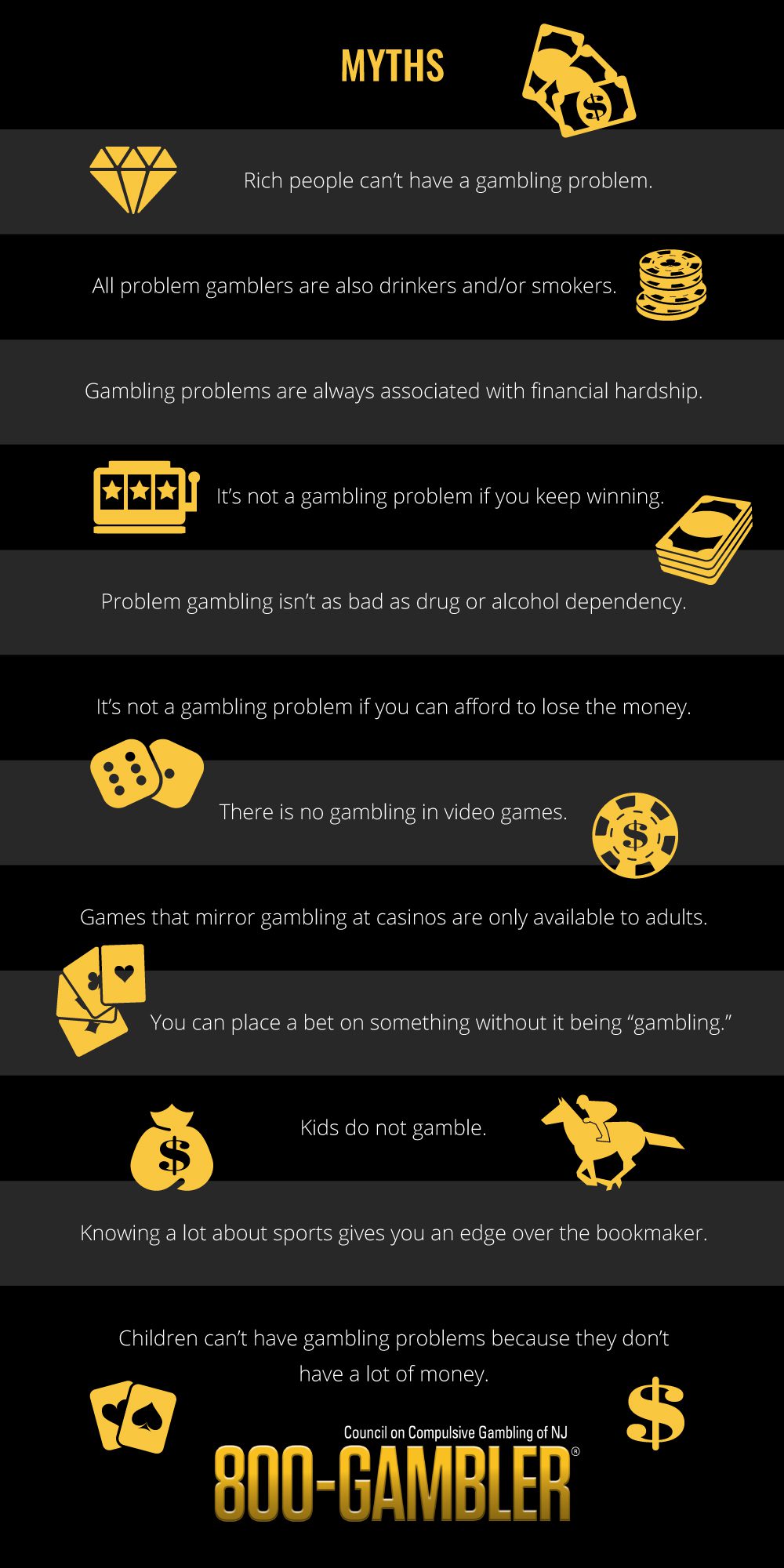 Exploring the Implications of Problem Gambling During Problem Gambling ...