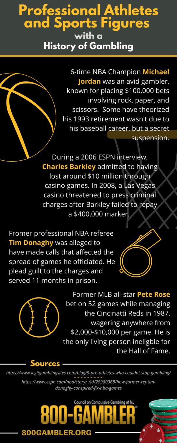 The Lure of Athletes & Gambling: Why Do Athletes Bet on Their Own Sports?