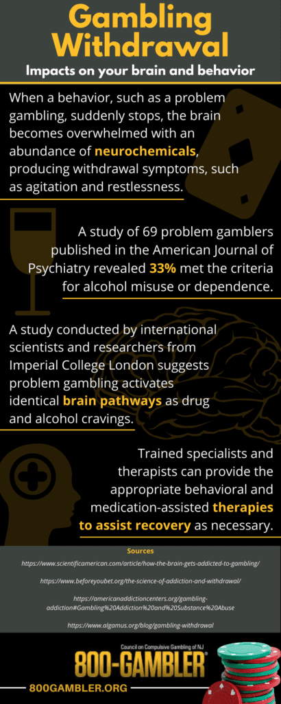 Gambling Withdrawal: How Do You Cope With It? - 800-Gambler ...