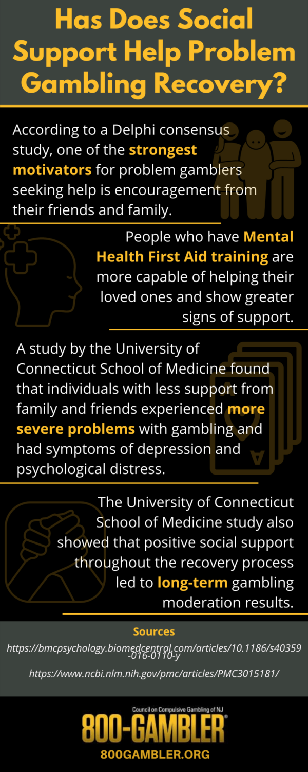 How to Support a Loved One Through Problem Gambling Recovery Without ...