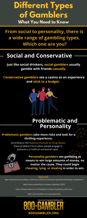 Everything You Need to Know About the Different Types of Gamblers - 800 ...