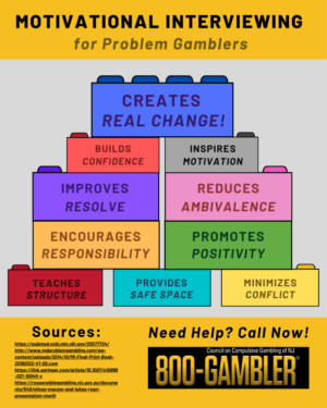 How Motivational Interviewing Helps Problem Gamblers During Therapy ...