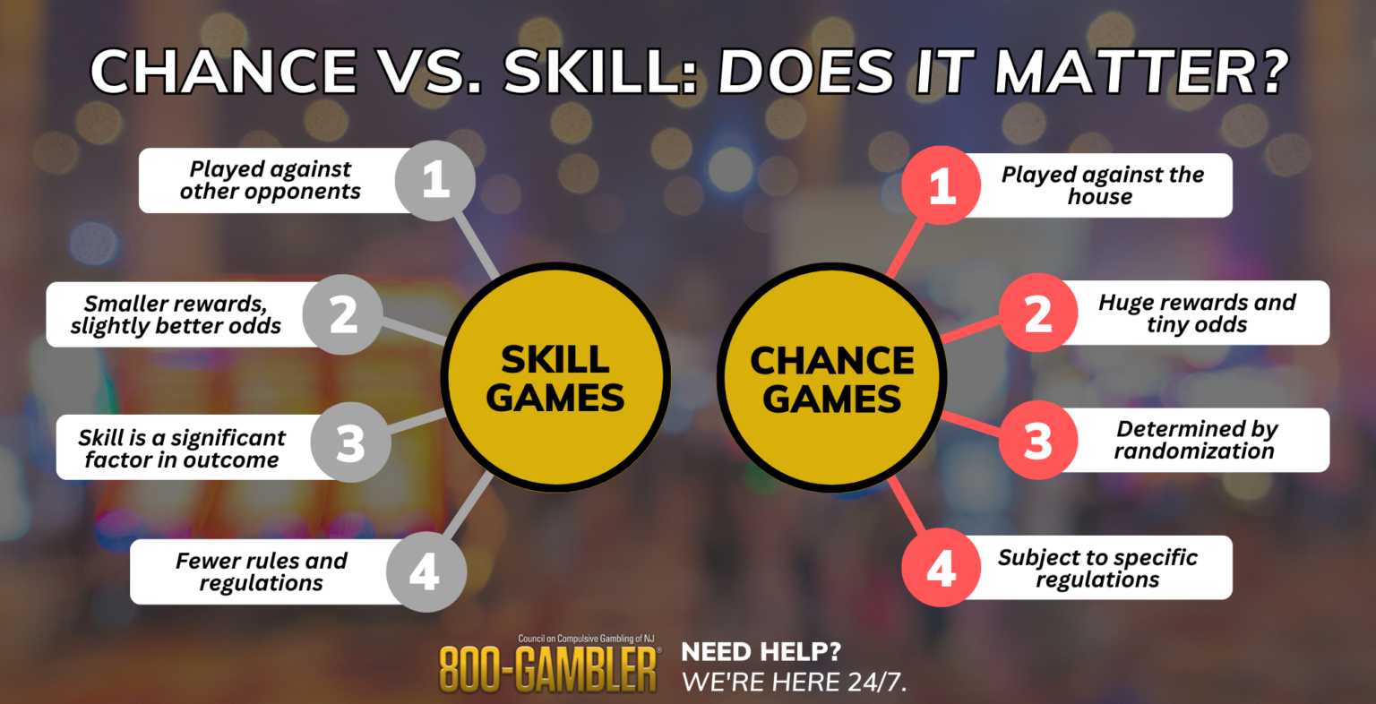 Skill vs. Chance: What You Should Know About the Different Types of ...