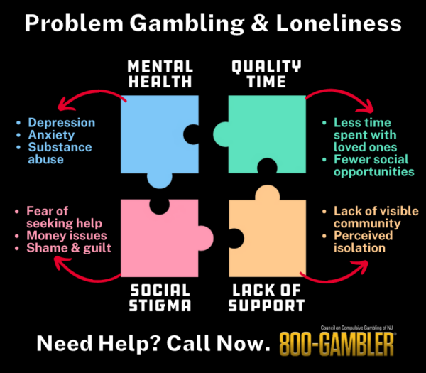 Isolation and Loneliness: Common Side Effects of Problem Gambling - 800 ...