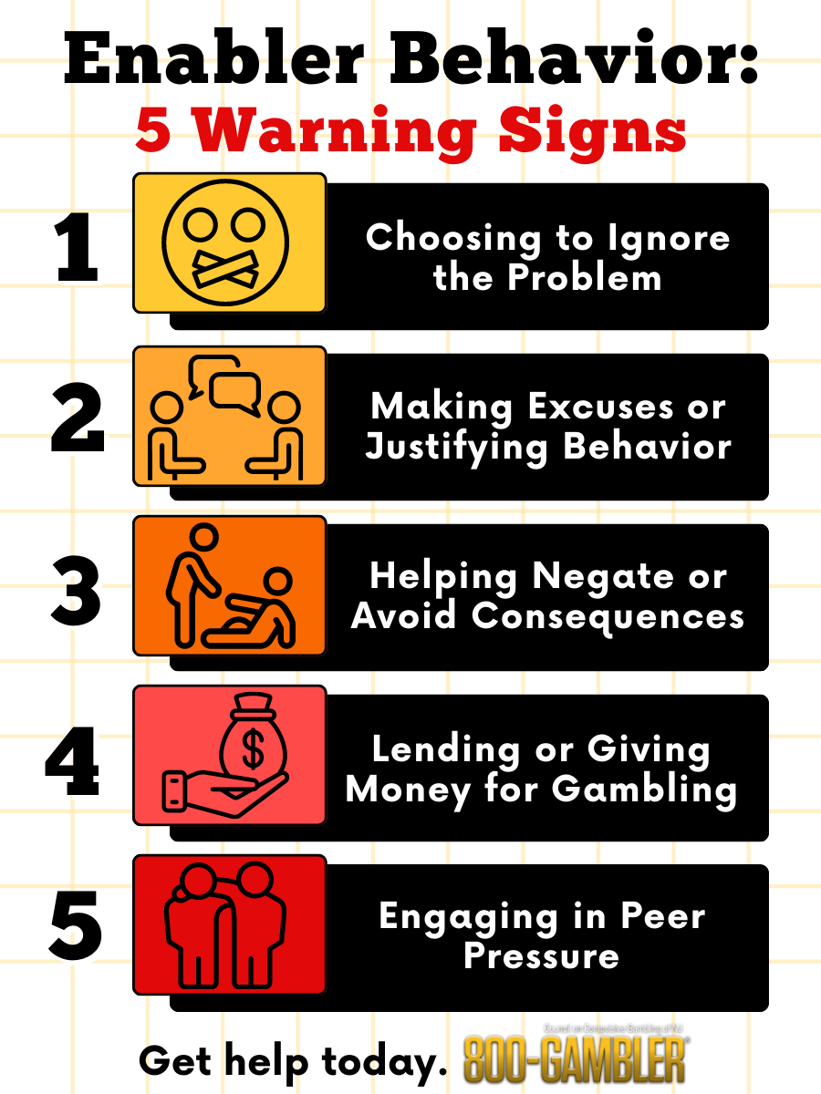 How to Recognize Enabling Behaviors as a Problem Gambler - 800-Gambler ...