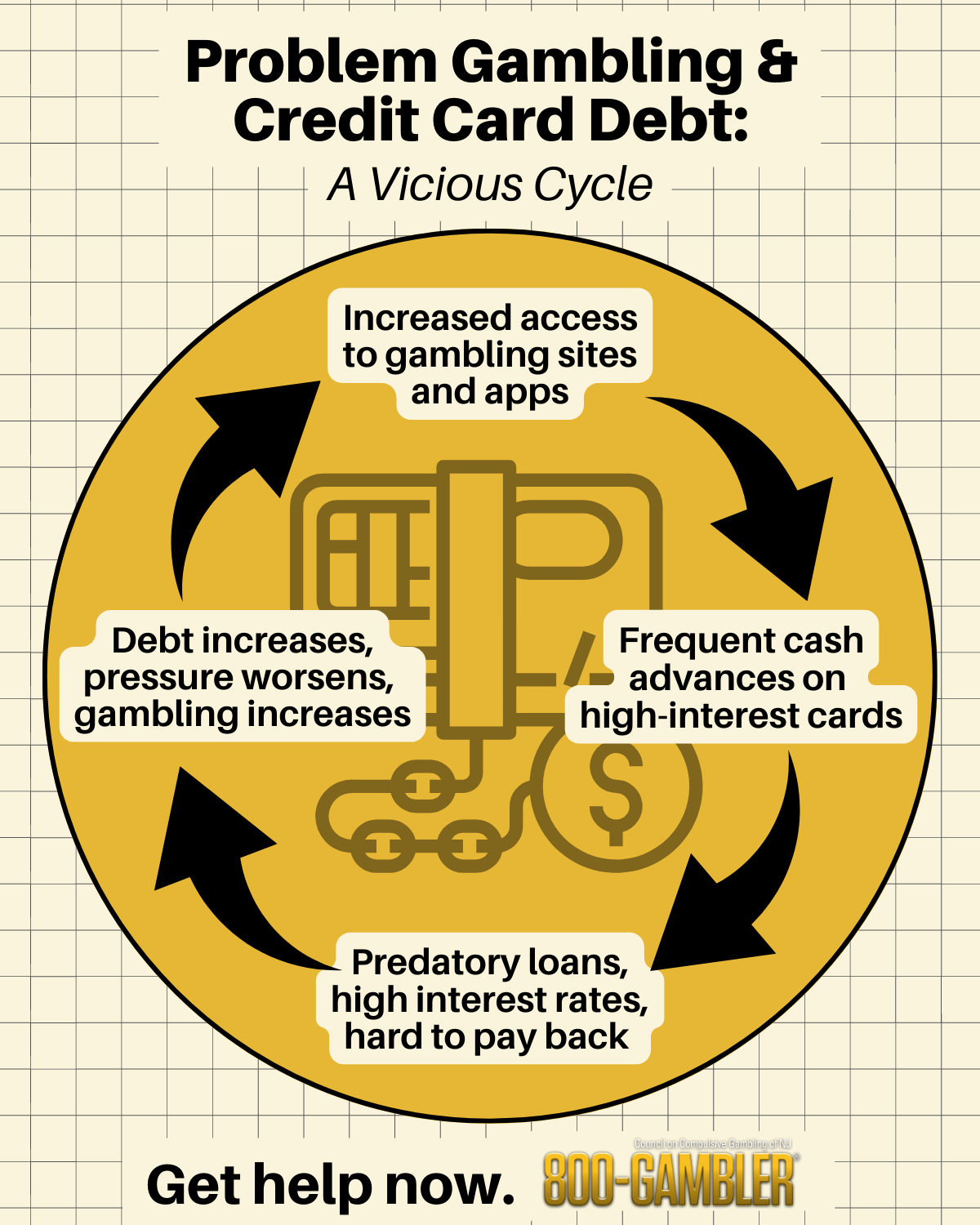 Credit Card Debt & Problem Gambling: The Startling Statistics