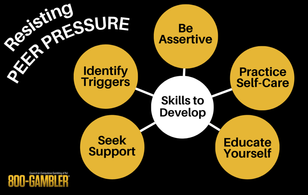 Handling Peer Pressure: A Guide for Problem Gamblers - 800-Gambler ...