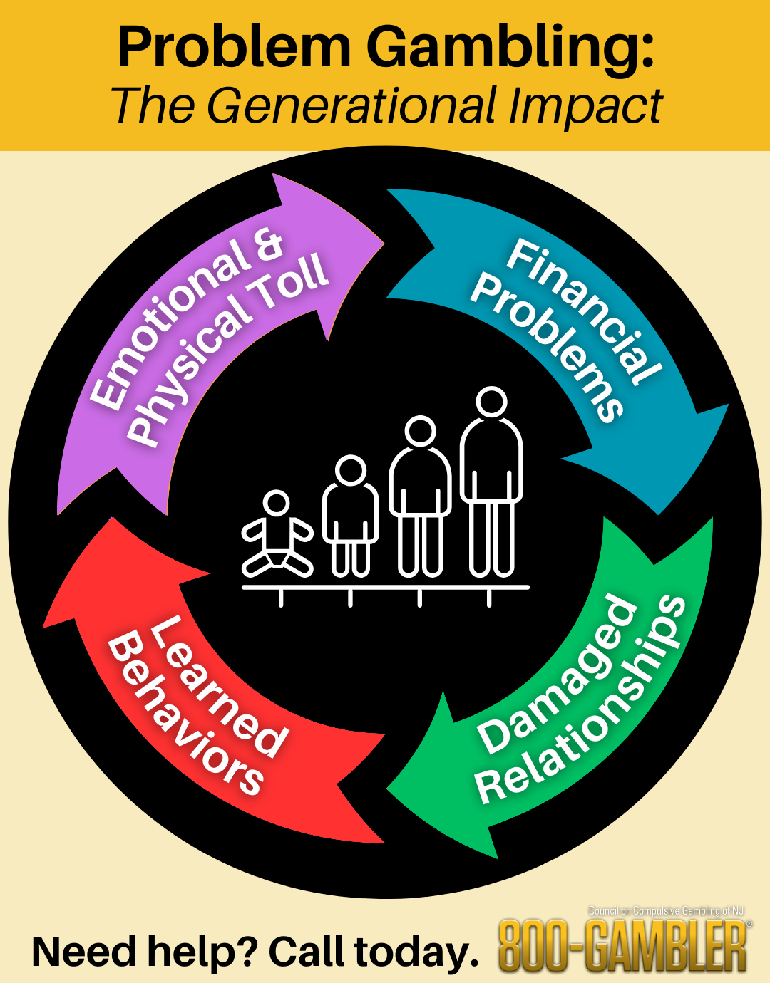 Breaking the Cycle: The Generational Impact of Problem Gambling - 800 ...