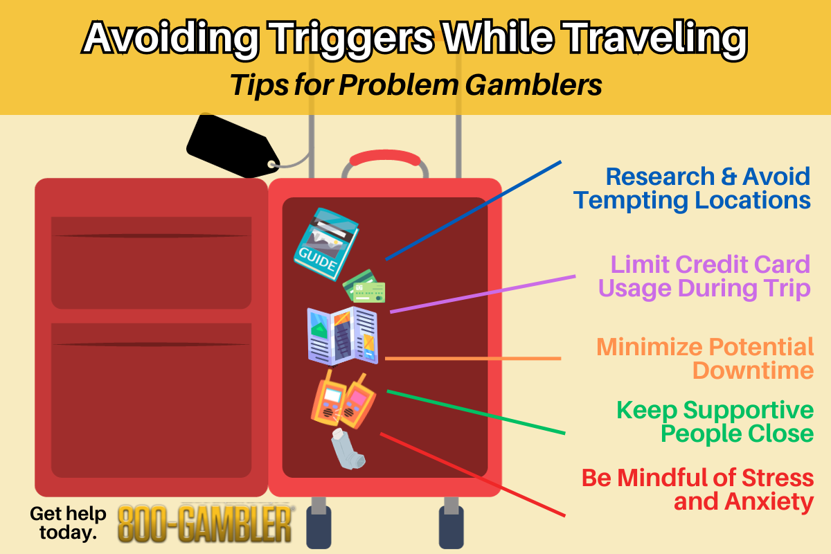 Mindful Traveling: Managing Triggers and Temptations for Problem ...