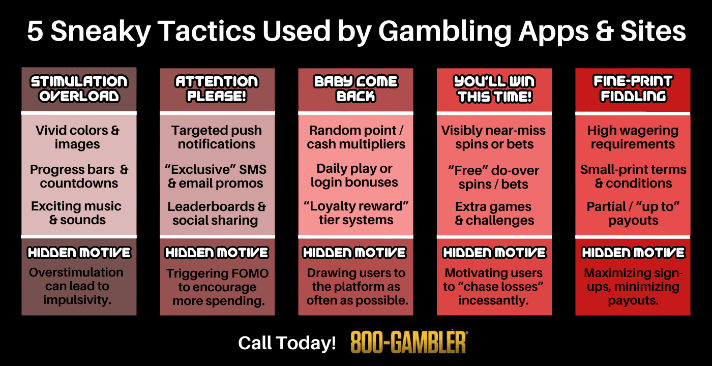 5 Predatory Tactics Used by Online Gambling Platforms - 800-Gambler ...